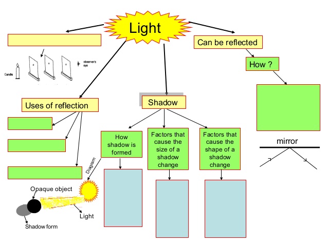 Bulb and Light Source | ASHRAYA
