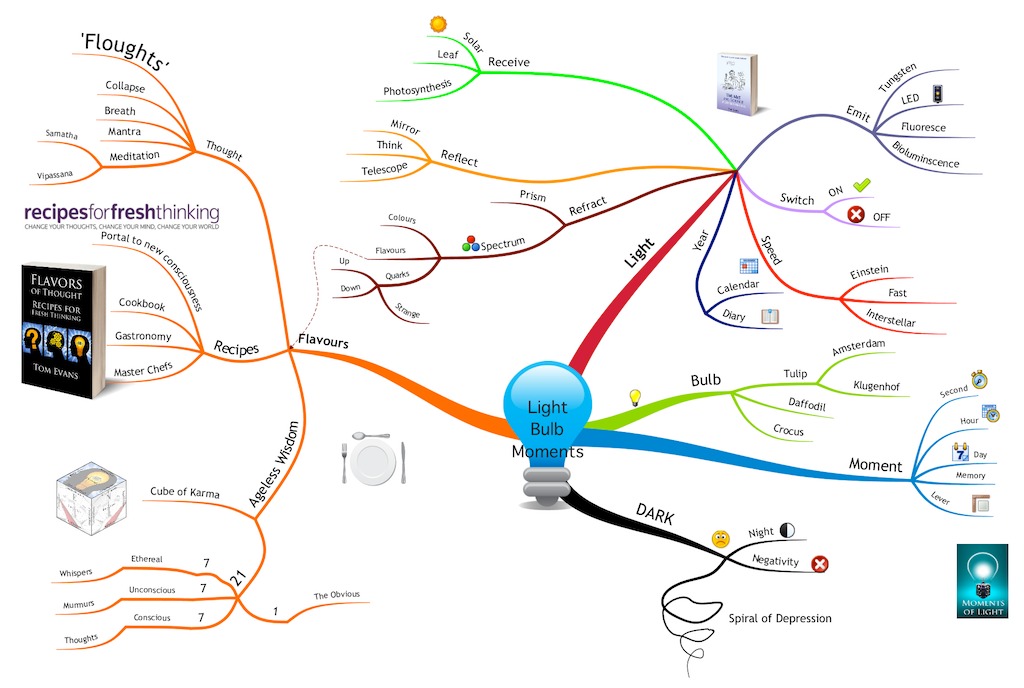 Bulb and Light Source | ASHRAYA