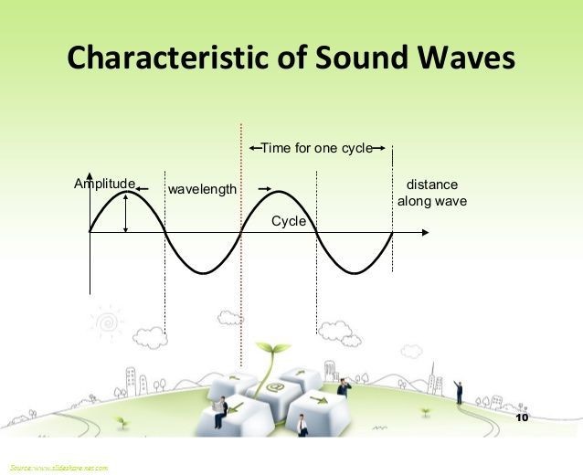 The Science behind Music | ASHRAYA